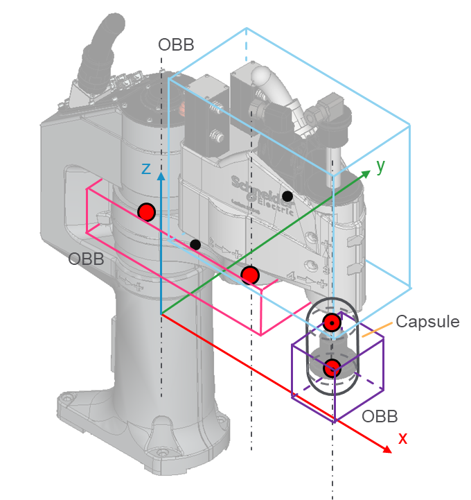 IF_CollisionHandlerSCARA4Ax - General Information
